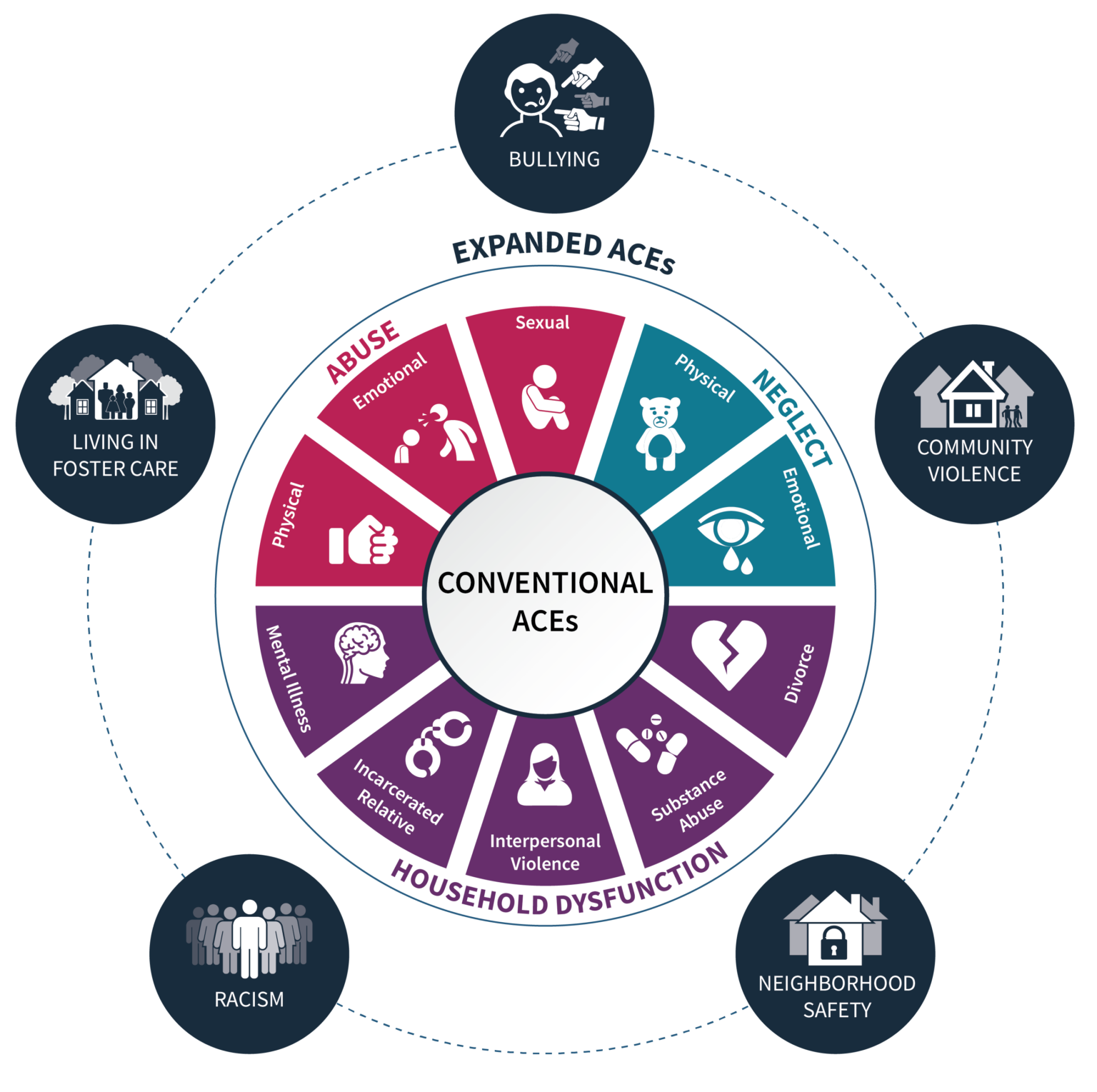 Trauma-Informed Care (TIC) - Rideauwood